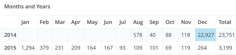 How to Create Blog Posts That Remain Relevant Over Time | Suzie Speaks